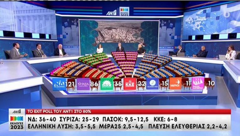 ΕΚΛΟΓΕΣ 2023: Τα σχόλια των κομμάτων μετά τα πρώτα αποτελέσματα ...