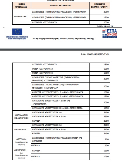 Ξεκινούν οι αιτήσεις για ενίσχυση έως 3.950 ευρώ το στρέμμα - Ολες οι ...