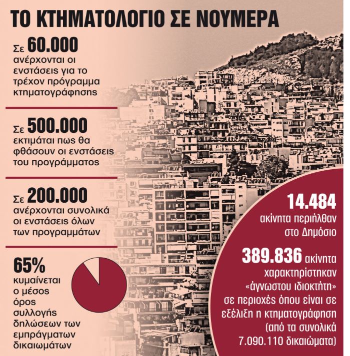 Κρήτη: Μεγάλες καθυστερήσεις στη συλλογή δηλώσεων του Κτηματολογίου ...