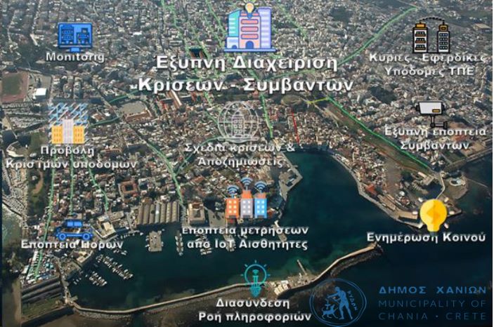 Κέντρο ελέγχου έξυπνης πόλης αποκτά ο Δήμος Χανίων-Κονδύλι 1,8 εκ. ευρώ ...