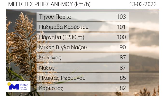 Σαρωτικές οι ριπές του ανέμου της Δευτέρας-Η περιοχή της Κρήτης όπου ...