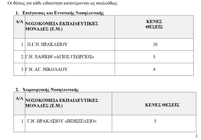 7η ΥΠΕ Κρήτης: Πρόσκληση για αιτήσεις κάλυψης κενών θέσεων νοσηλευτών ...