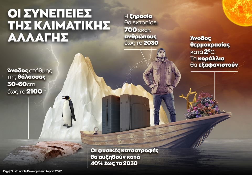 Οι μακροπρόθεσμες συνέπειες της κλιματικής κρίσης: Το Infographic του ...